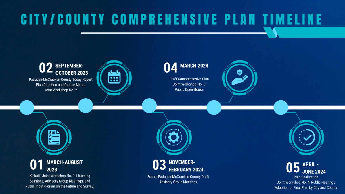 Comprehensive Plan | City of Paducah
